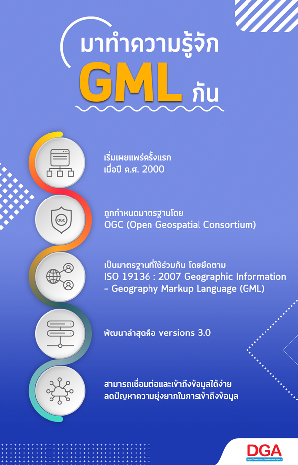 GML มาตรฐานของการจัดเก็บและแลกเปลี่ยนข้อมูลที่ยกระดับภูมิสารสนเทศใน ...
