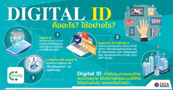 Digital ID คืออะไร? ใช้อย่างไร? - Digital Government Standard