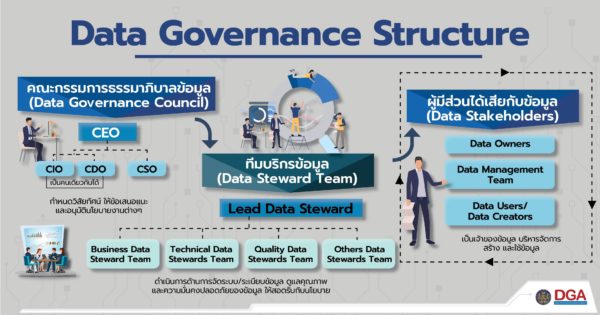 บทบาทหน้าที่ผู้มีส่วนได้เสีย กับความสำเร็จในการทำธรรมาภิบาลข้อมูลภาครัฐ ...