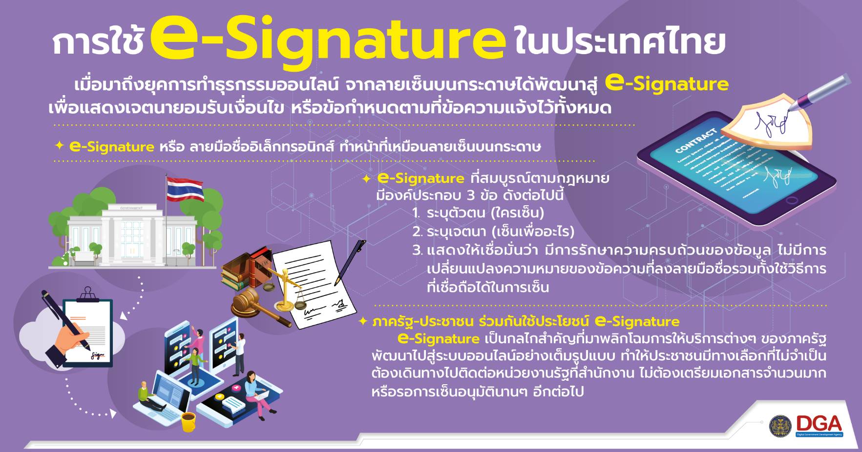 การใช้ e-Signature ในประเทศไทย - กองบริการระบบคอมพิวเตอร์ สยป.