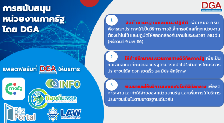 ข้อมูลสนับสนุนการปฏิบัติตาม พ.ร.บ. การปฏิบัติราชการทางอิเล็กทรอนิกส์ พ.ศ. 2565 - Digital ...